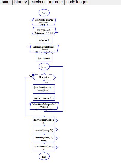 Sika's Idea: Simulasi penggunaan Array , Maksimal, Rata-rata dan ...