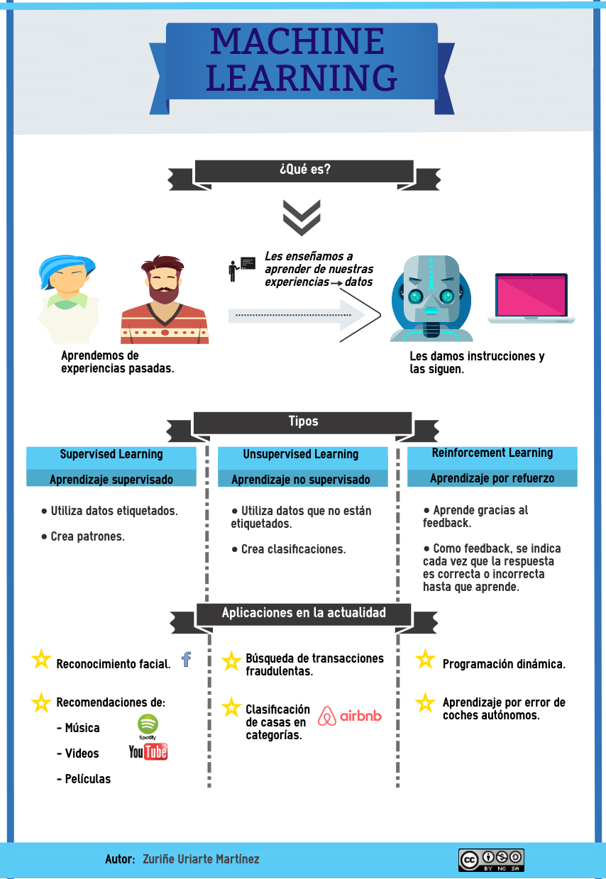 Trabajo en grupo y gestión del conocimiento: octubre 2018