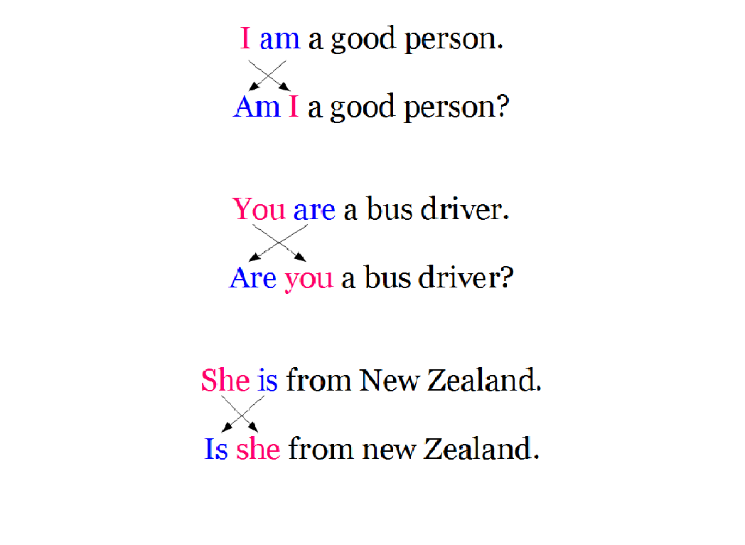 Outside My Classroom: GRAMMAR: Verb to be (interrogatives)