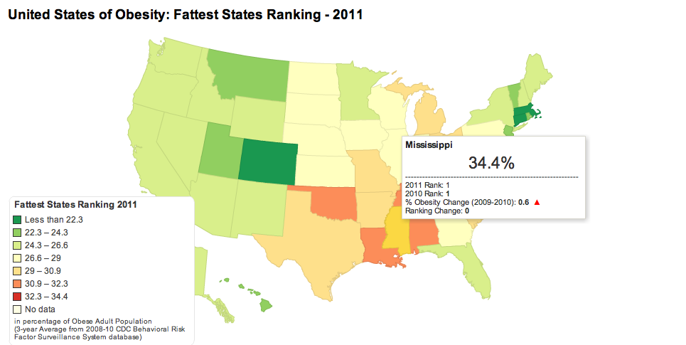 STATS DAD: July 2011
