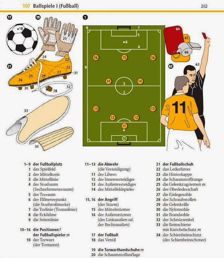 Soccer ~ Let's learn German