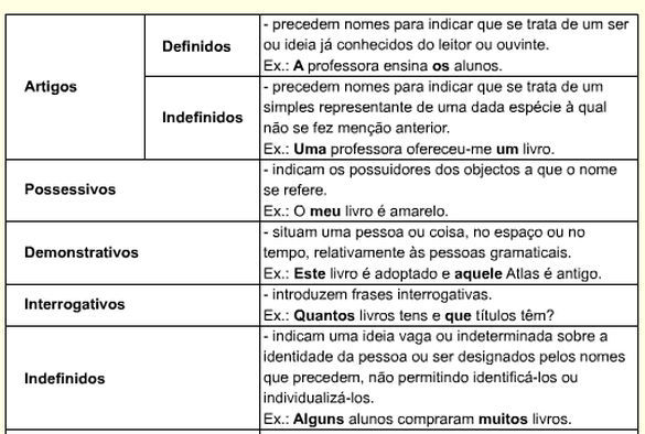 Blogue do 4o ano: Estudando o DETERMINANTE de um substantivo