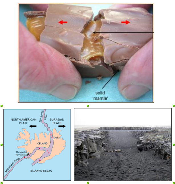 Earth Learning Idea: Modelling a divergent (constructive) plate margin