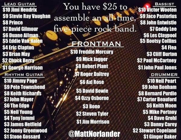 FriendTopia: Pick Your 5 Piece Rock Band Is Too Easy