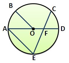 Jom Belajar Matematik: Tahun 4: Ciri-ciri Bulatan