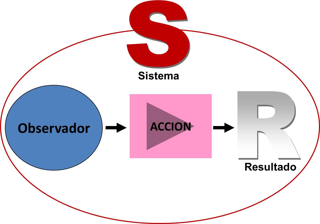 Repensando las Organizaciones: marzo 2016