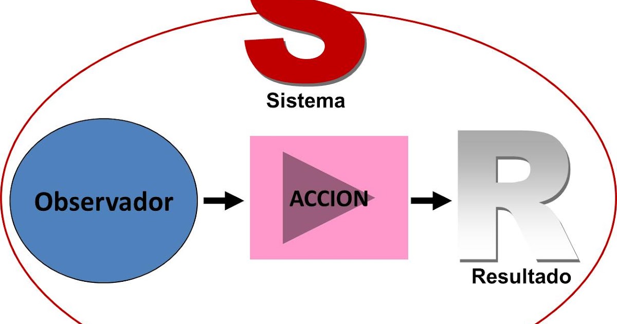 Repensando las Organizaciones: Coaching Ontológico en las Organizaciones