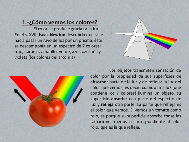 coloruney: Síntesis y Dimensiones del Color - Modelos Bi y tridimensionales