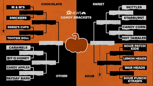 The Candy Bracket