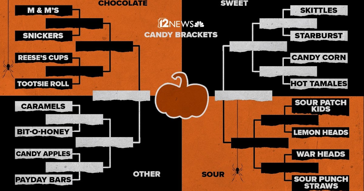 The Candy Bracket