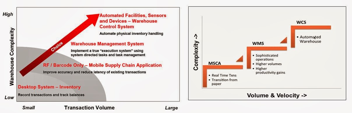 OFA Oracle ERP Blog: 2013