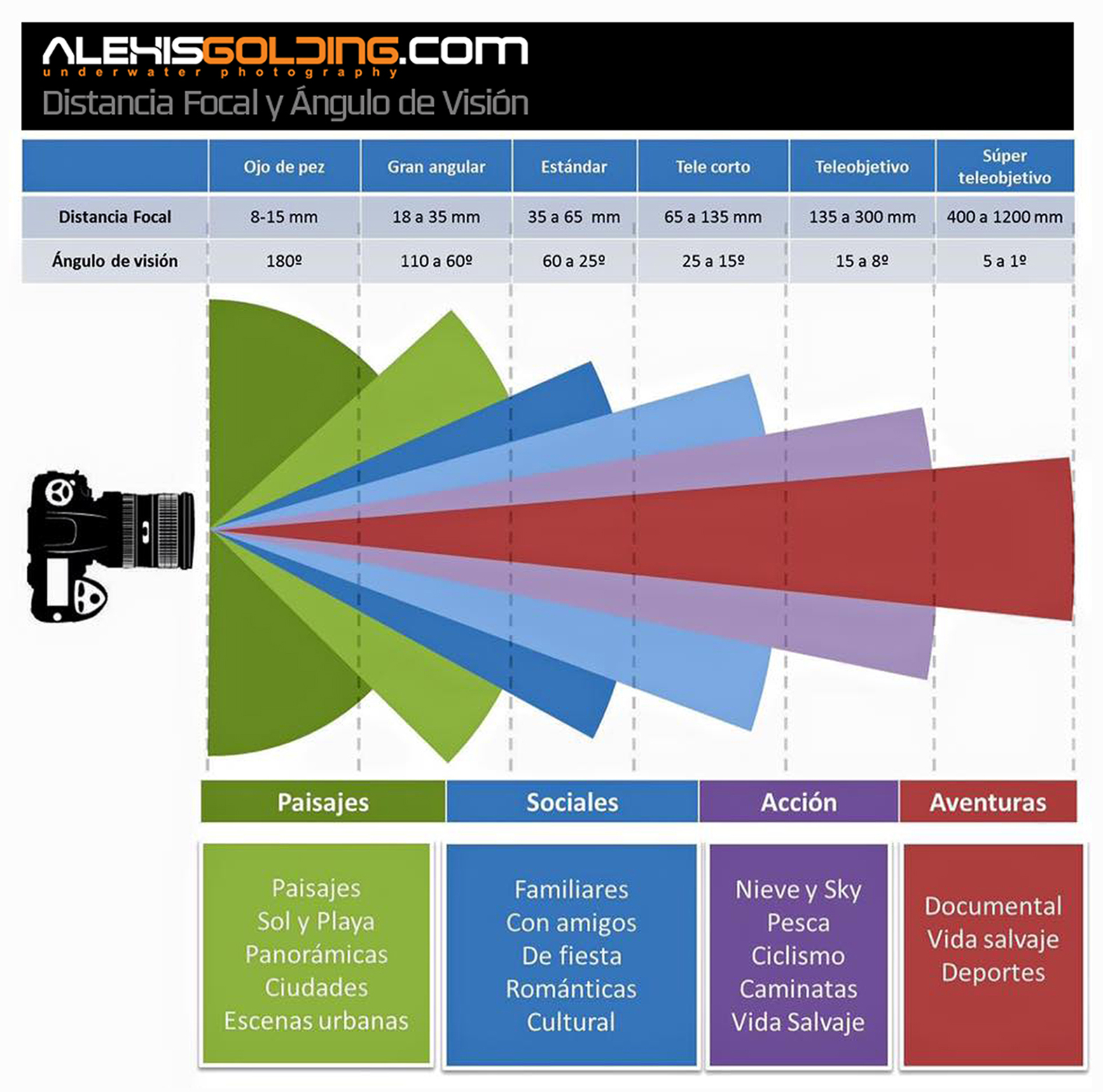 Alexis Golding: Tips de Fotografía / Parte I
