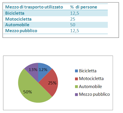 Studiamo le formule!: Aerogramma