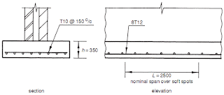 Design Example: Reinforced Strip Foundation. | Engineer Cafe
