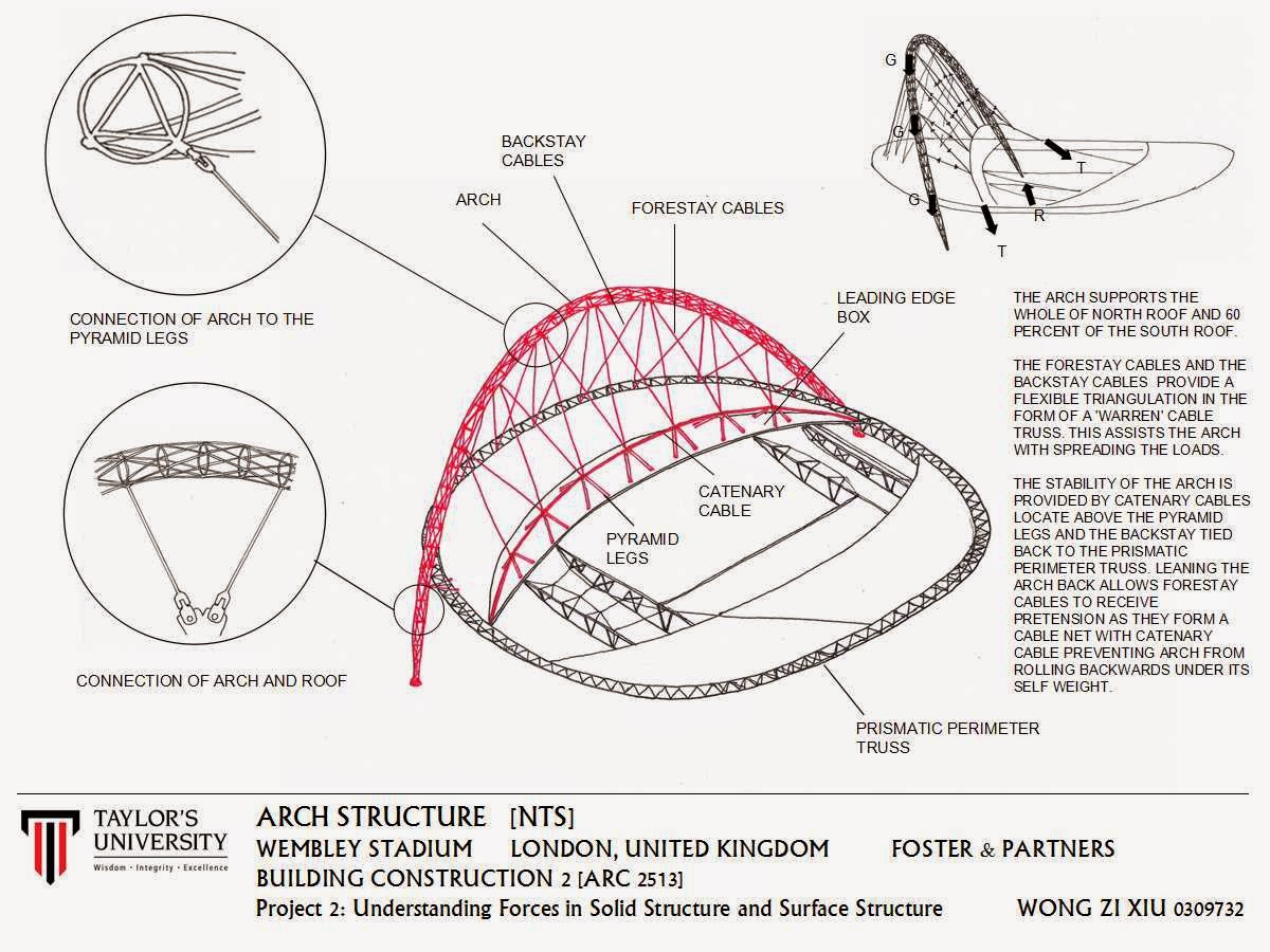 Wong Zi Xiu Degree E-Portfolio: Building Construction 2