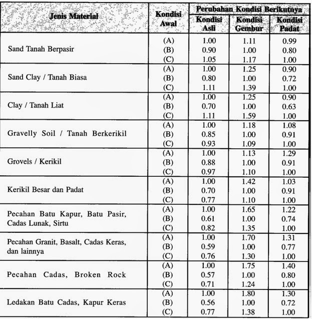 SIFAT FISIK MATERIAL (EARTHMOVING) ~ MINE ENGINEER