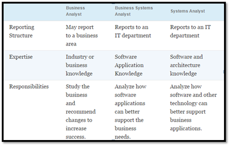 BUSINESS RECORD MANAGEMENT: BUSINESS SYSTEM ANALYST
