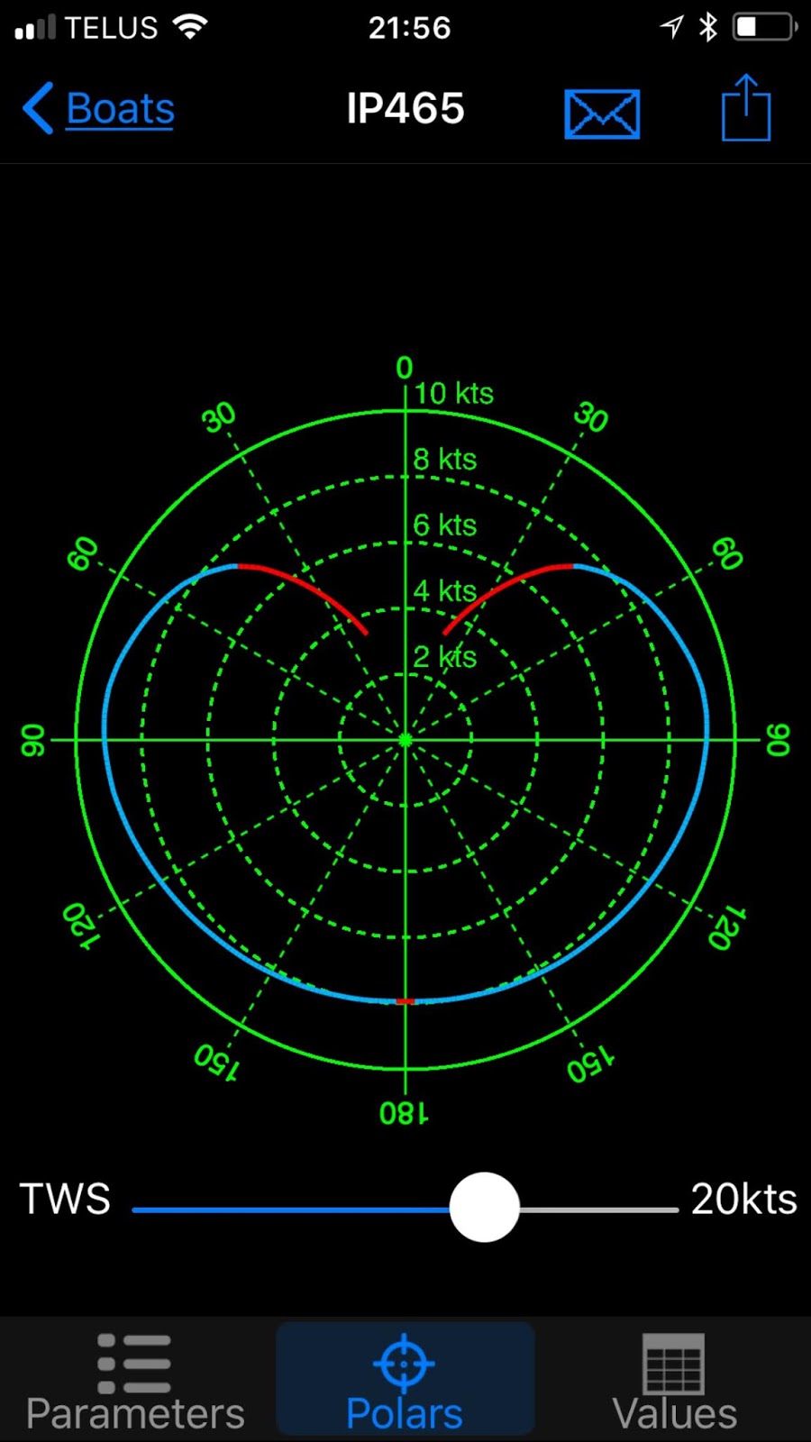 SAILING S/V TERRATIMA : IP465 - POLAR PLOT