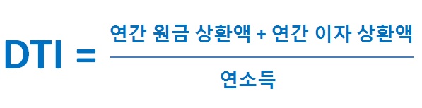 LTV DTI가 무엇인지 예시로 쉽게 이해하자