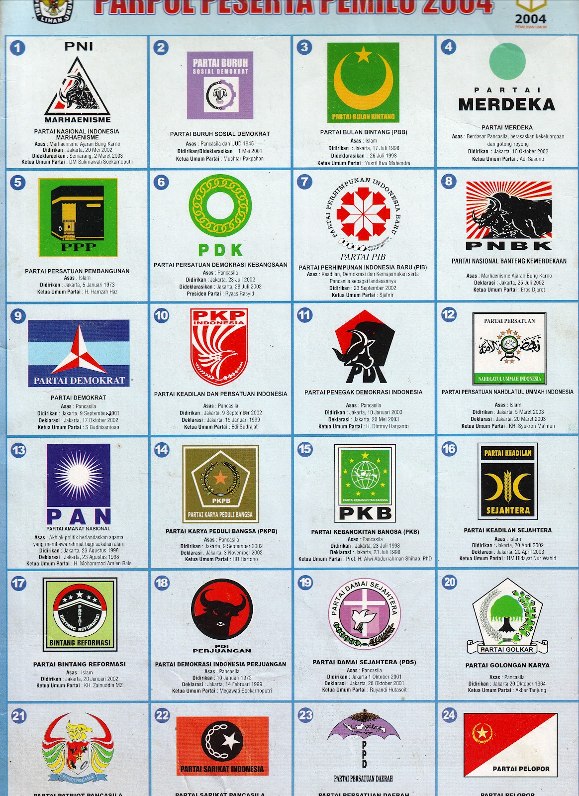 RADEN EDY PRIYANTA: Gambar partai politik koleksiku tahun 1999 dan 2004