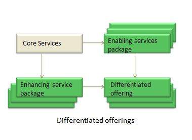 Demand Management | Process News