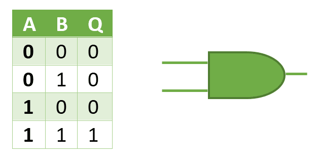 COMPUERTAS DIGITALES