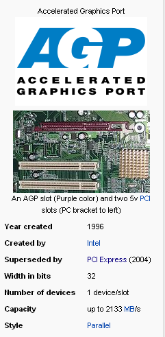 New It Folder: Accelerated Graphics Port(AGP)