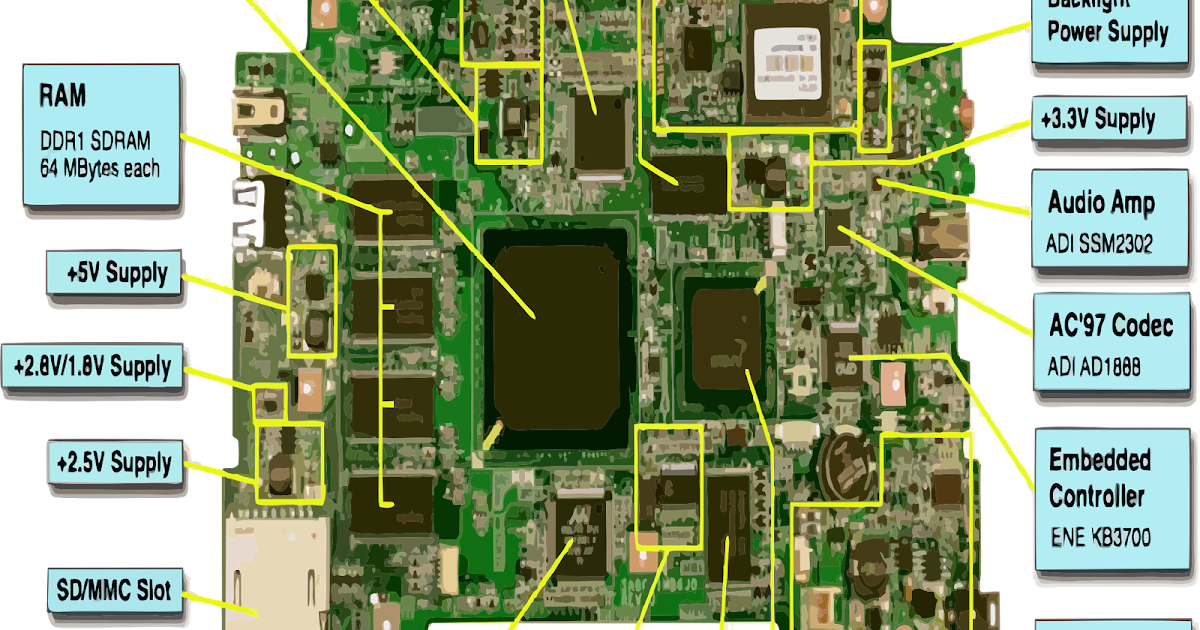 Mengenal berbagai komponen motherboard pada laptop