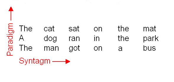 Media Culture: #4 Seeing with semiotics II