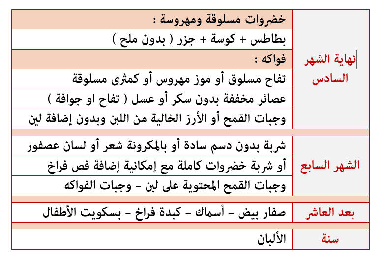شهور جدول طعام الطفل في الشهر الرابع