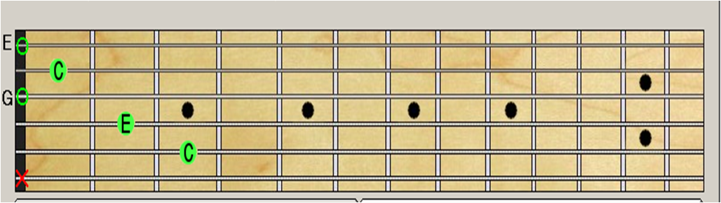 Mengenal Chord Gitar