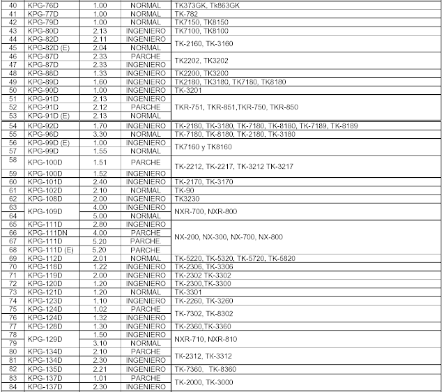 Software de programacion radios kenwood: SOFTWARE DE PROGRAMACION ...