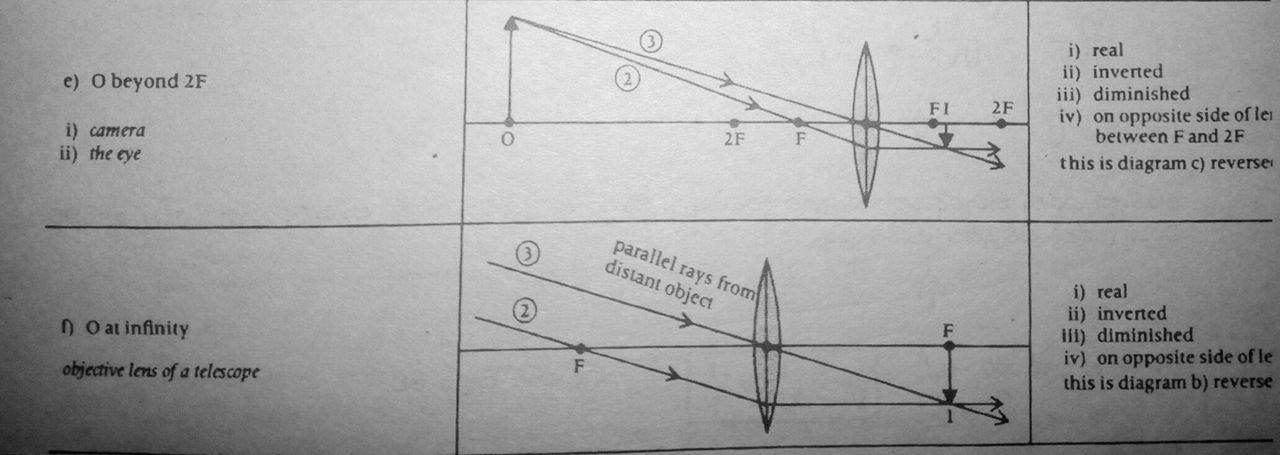 Construction of simple lenses