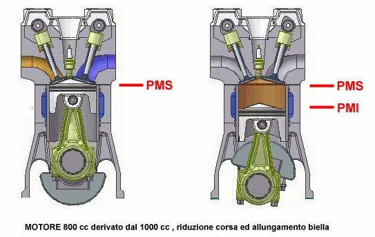 Come funziona il motore a scoppio 2 e 4 tempi
