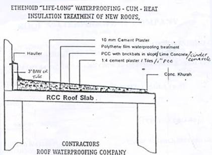 How to do water-proofing for sloping terrace