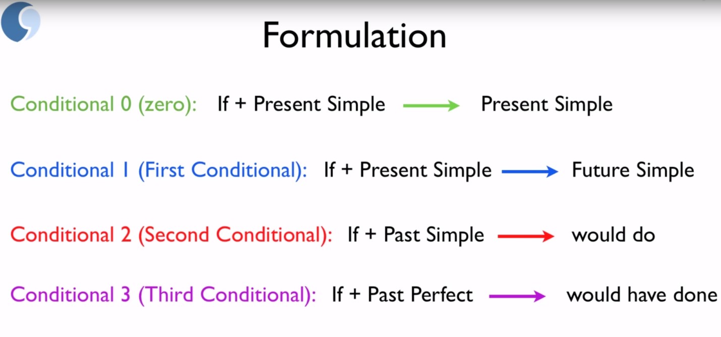 Past simple conditional