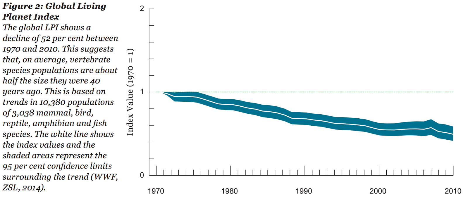 Comment: Living Planet Report and The 6th Mass Extinction - Science in ...