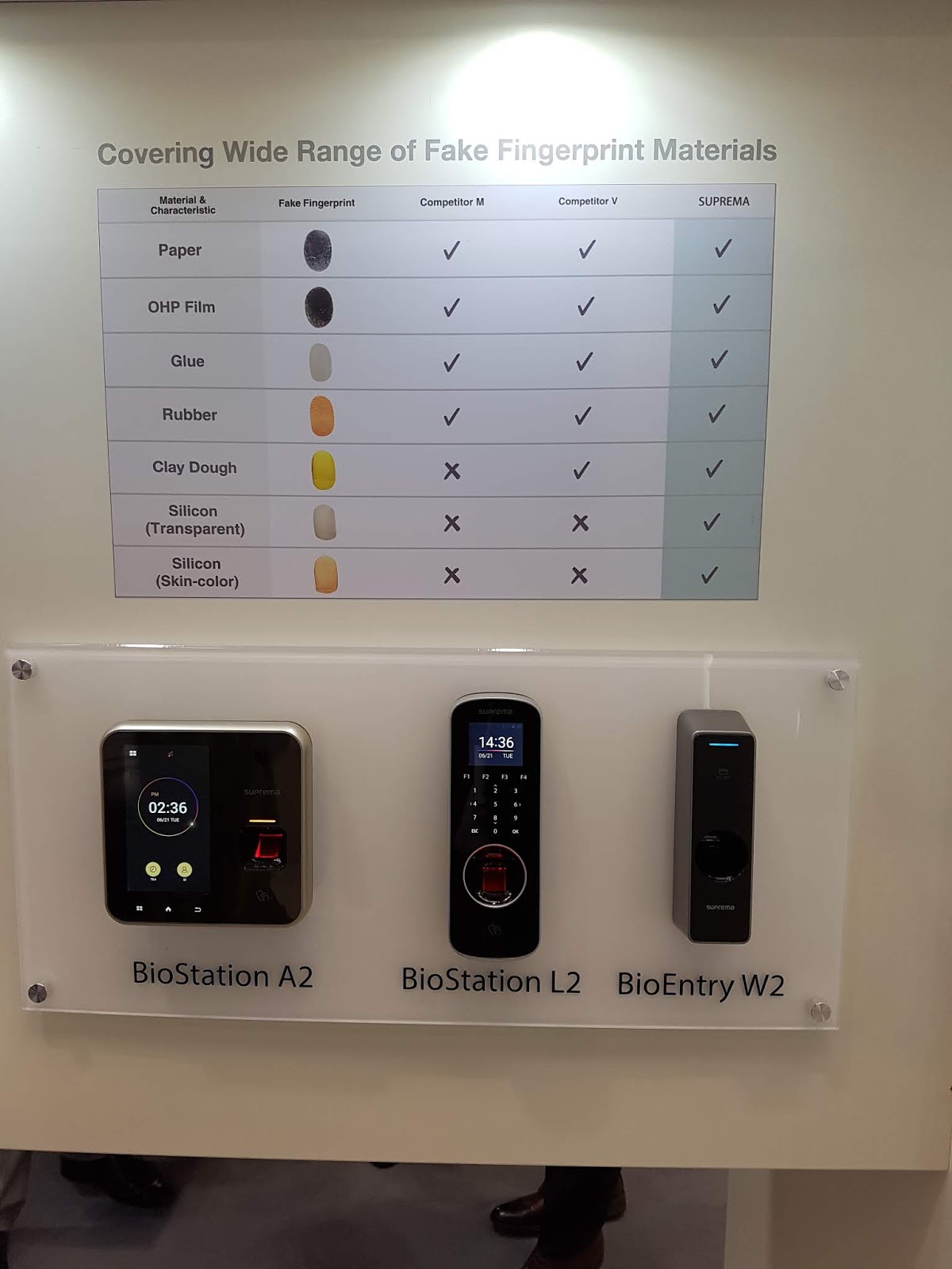 Biometricos: ¿Qué son los Sistemas Biométricos?