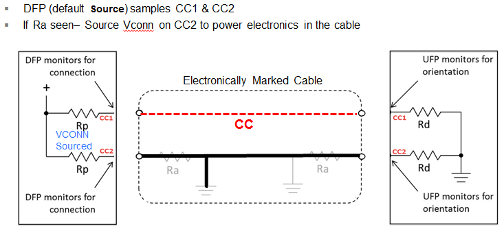 Test Happens - Teledyne LeCroy Blog: USB Type-C Cable Detection