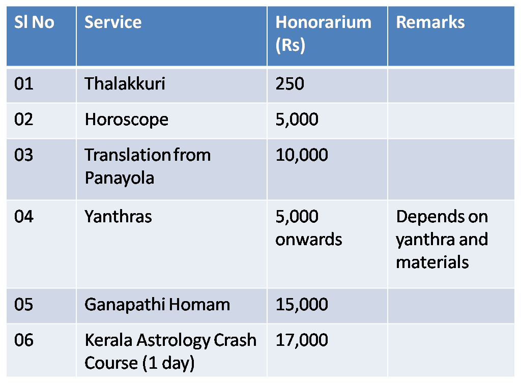 Kerala Jyothisham and Poojas