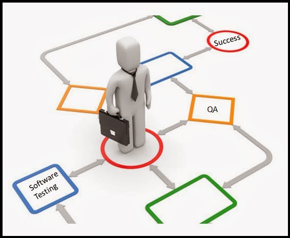 Pruebas de calidad de software: Recopilación - La Oficina de Proyectos ...