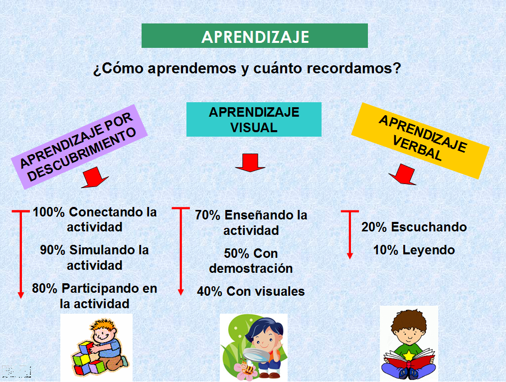 Mapa Conceptual Estilos De Aprendizaje - arbol