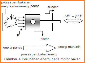Dasar Proses Konversi Energi - Belajar Elektronika