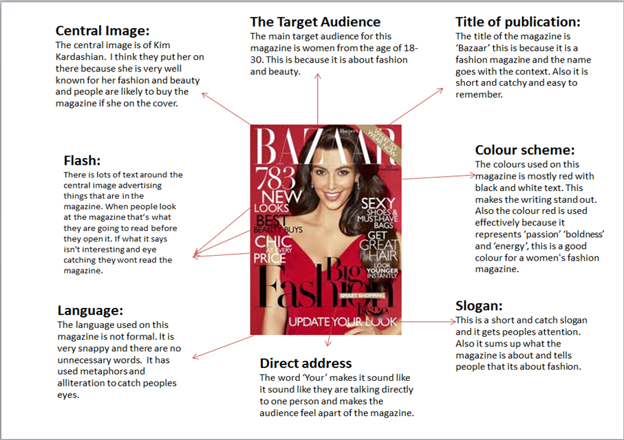 Media GCSE Blog: Magazine front cover- key design features & marketing ...