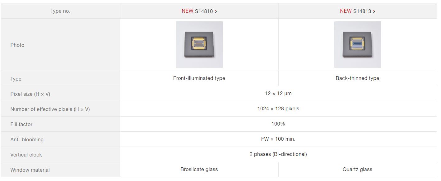 Image Sensors World: Hamamatsu Presents TDI CCD-CMOS Combo