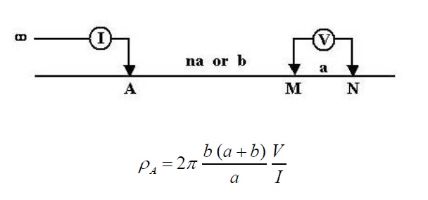 it's all about me and geology: Metode Geolistrik Untuk Keperluan ...