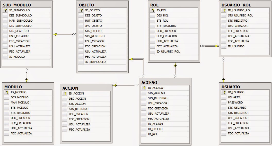 Modulo de Control de Acceso - Primera Fase