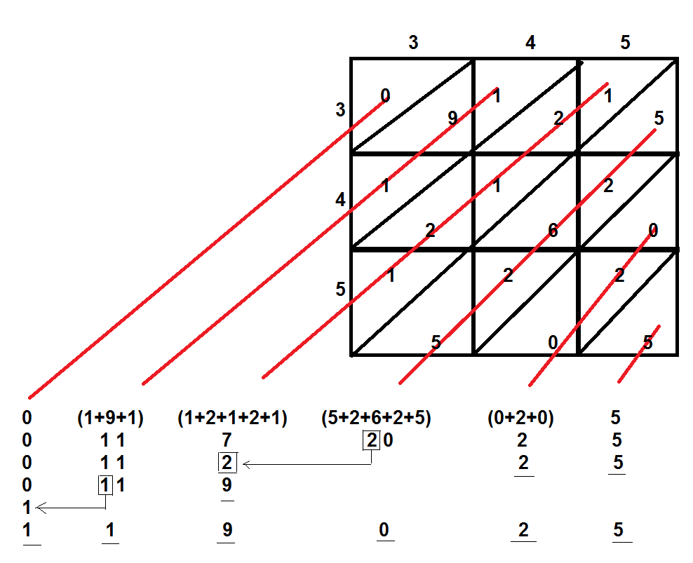 Bright Turtle - Study Materials & Question Papers: Diagonal Method of ...