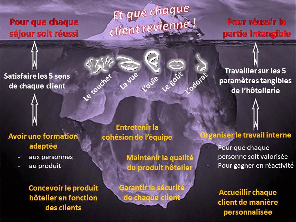 Le Monde de l'Hôtellerie - The World of Hospitality : Astuces, Enjeux ...