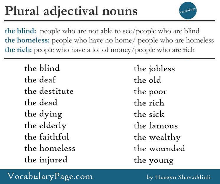 CEPT Practice: Plural adjectival nouns
